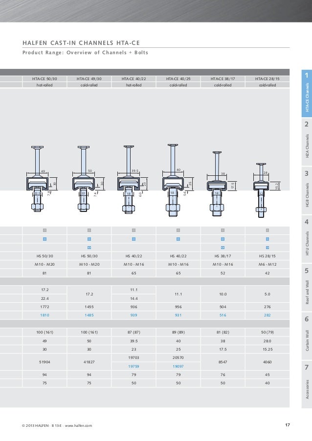 Cast In Channels B_13-E