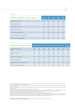 Australian_Multi_Screen_Report_Q4_2015_FINAL | PDF