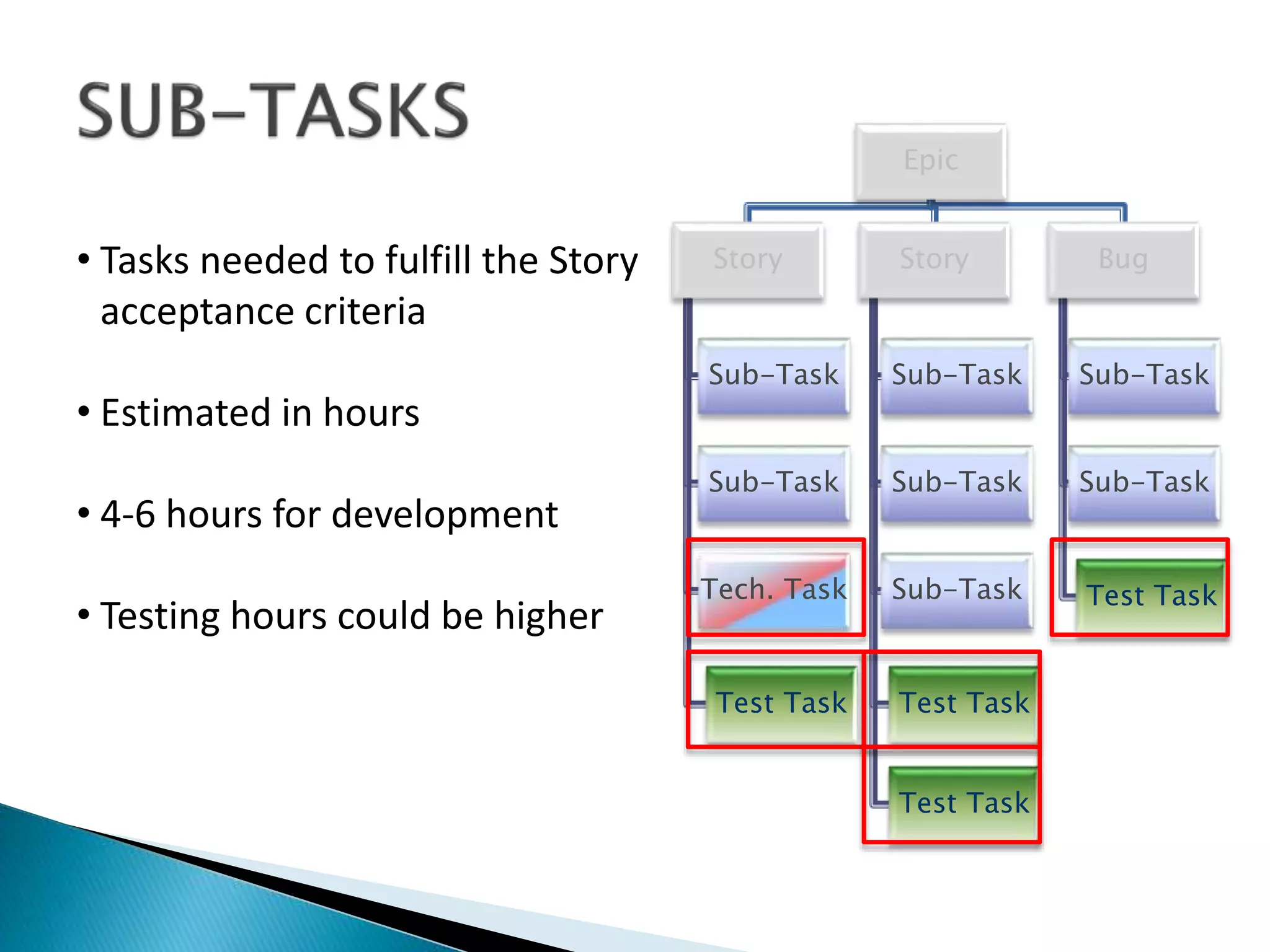 Agile Issue Types and Decomposition | PPTX