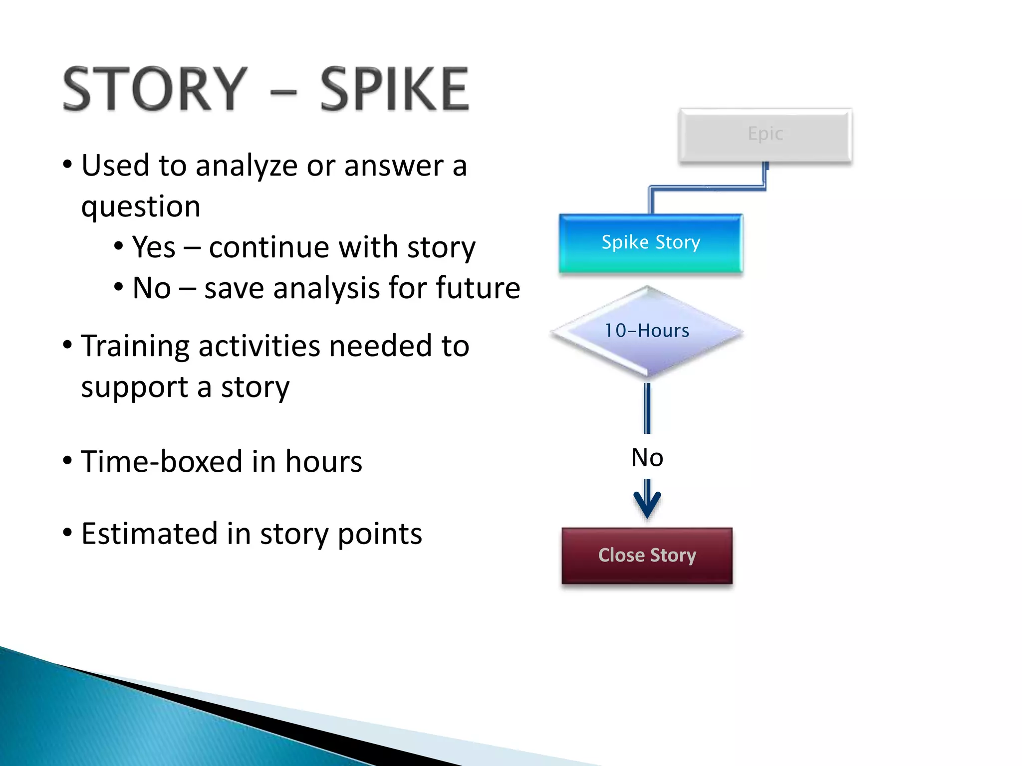 Agile Issue Types and Decomposition | PPTX