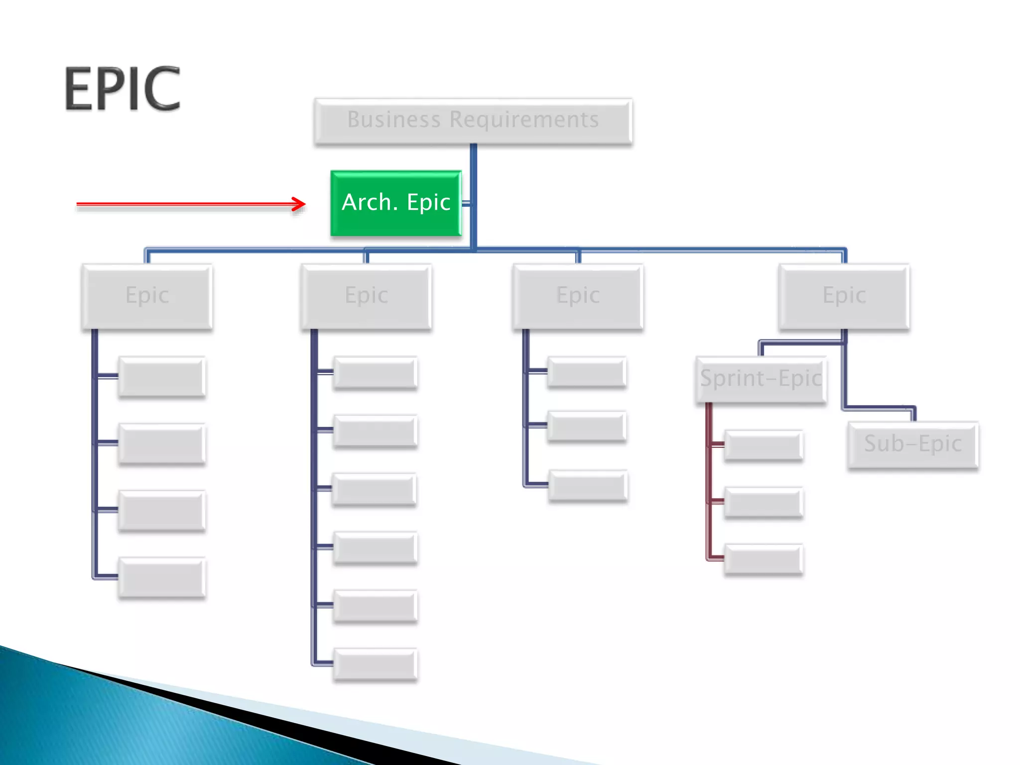 Agile Issue Types and Decomposition | PPTX