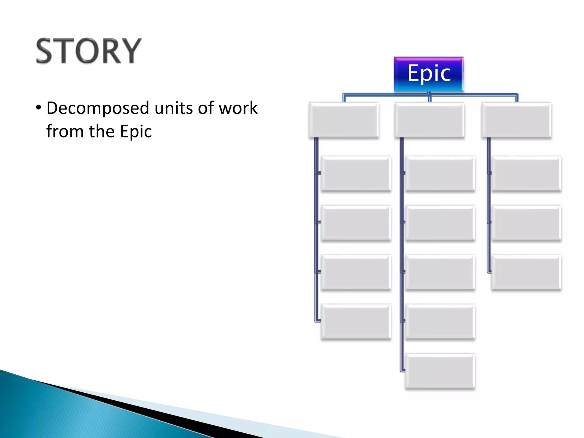 Agile Issue Types and Decomposition | PPTX