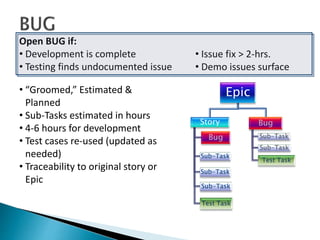 Agile Issue Types and Decomposition | PPTX