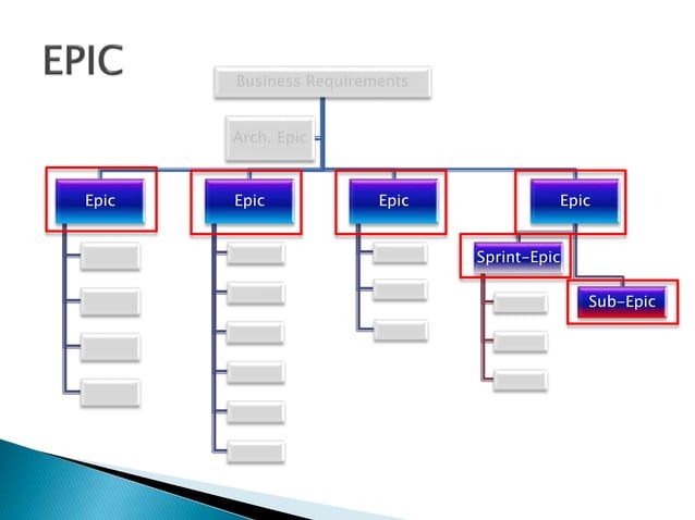 Agile Issue Types and Decomposition | PPTX