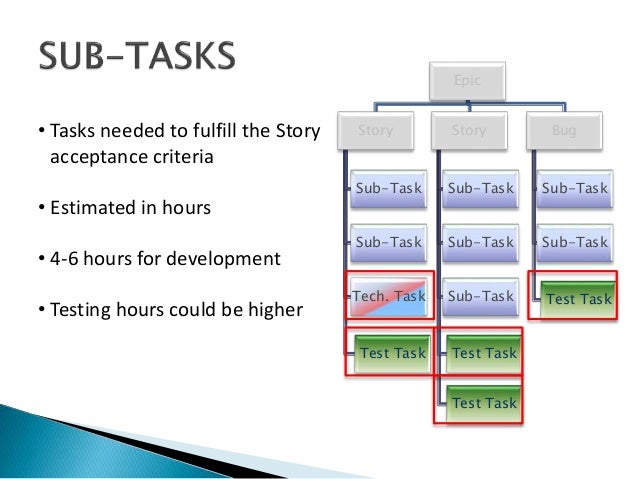 Agile Issue Types and Decomposition