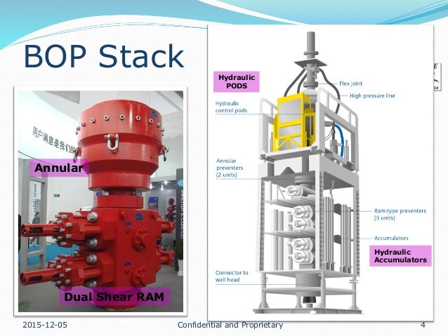 Oil and Gas Solutions v2