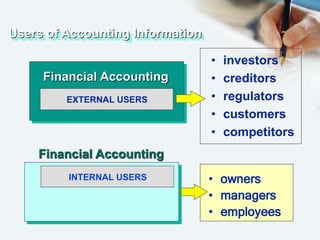 Finance for non finance professionals | PPTX