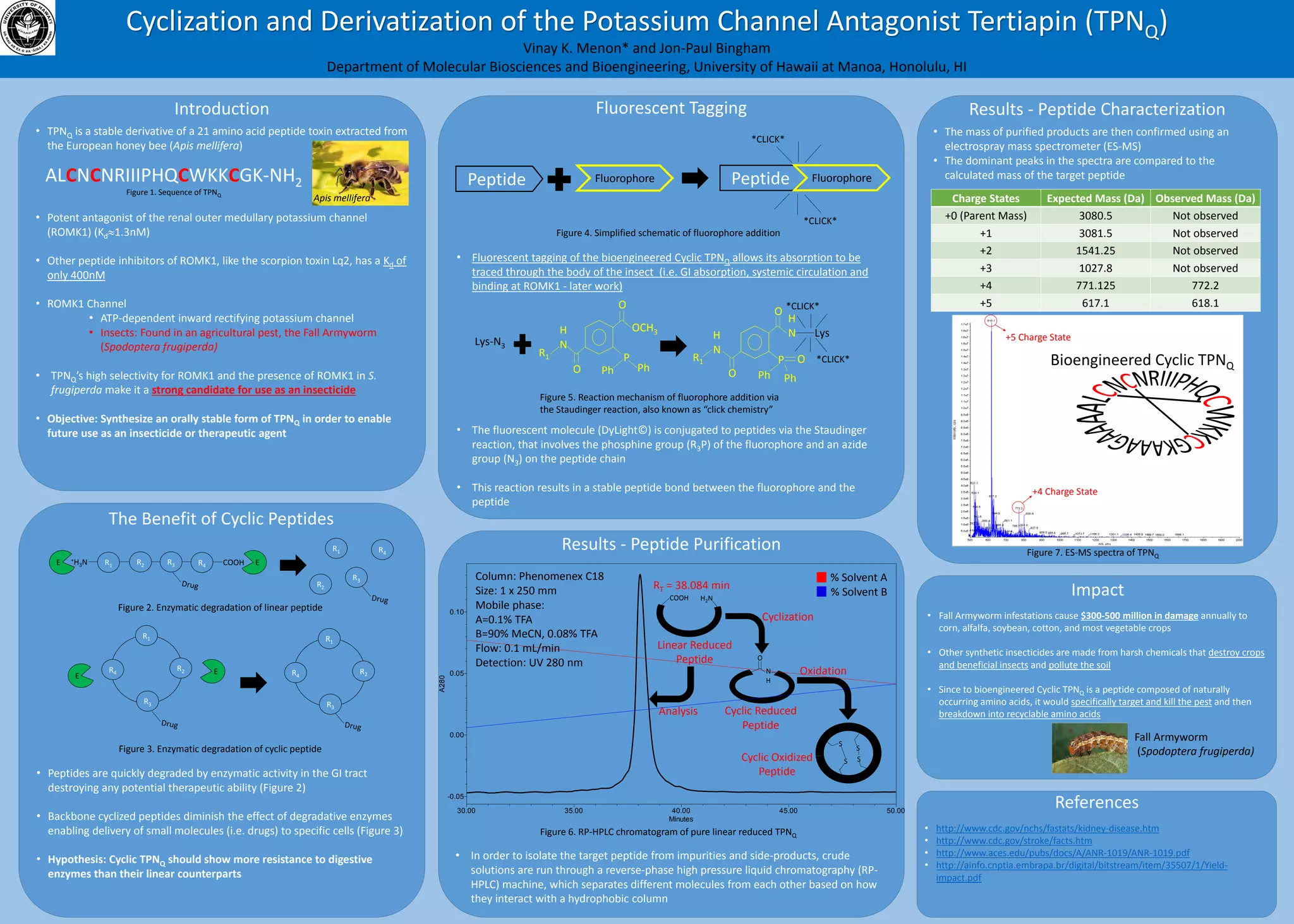 CTAHR Symposium 2015 Poster | PPTX