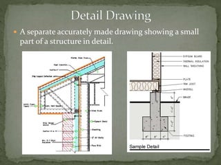 Reading plan | PPTX