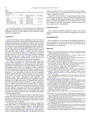 Repair efficiency_vitiligo | PDF | Skin and Dermatology | Diseases and ...