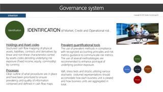 Governance-design | PPT