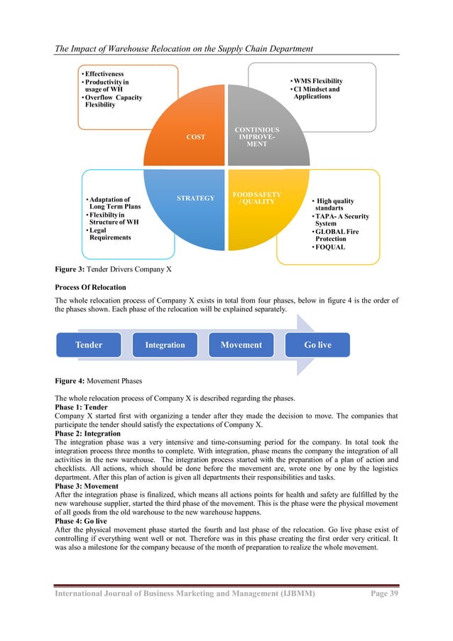 The Impact of Warehouse Relocation on the Supply Chain Department | PDF