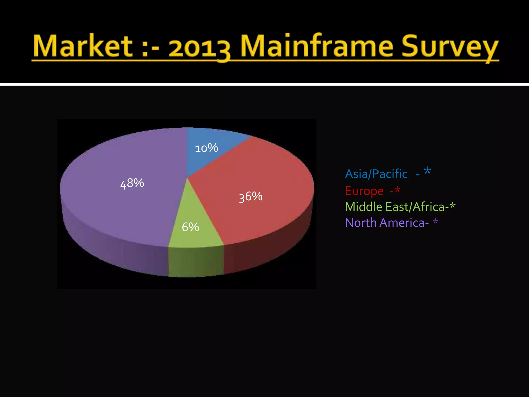 Mahati's PPT Mainframes | PPTX