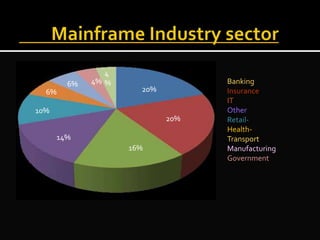 Mahati's PPT Mainframes | PPTX | Computing | Technology & Computing