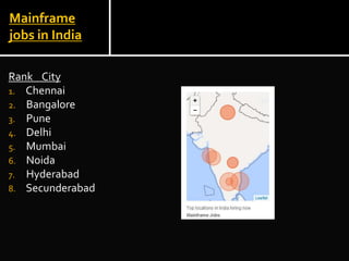 Mahati's PPT Mainframes | PPTX | Computing | Technology & Computing