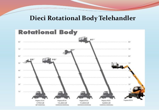 Dieci Telehandlers General Presentation 2016