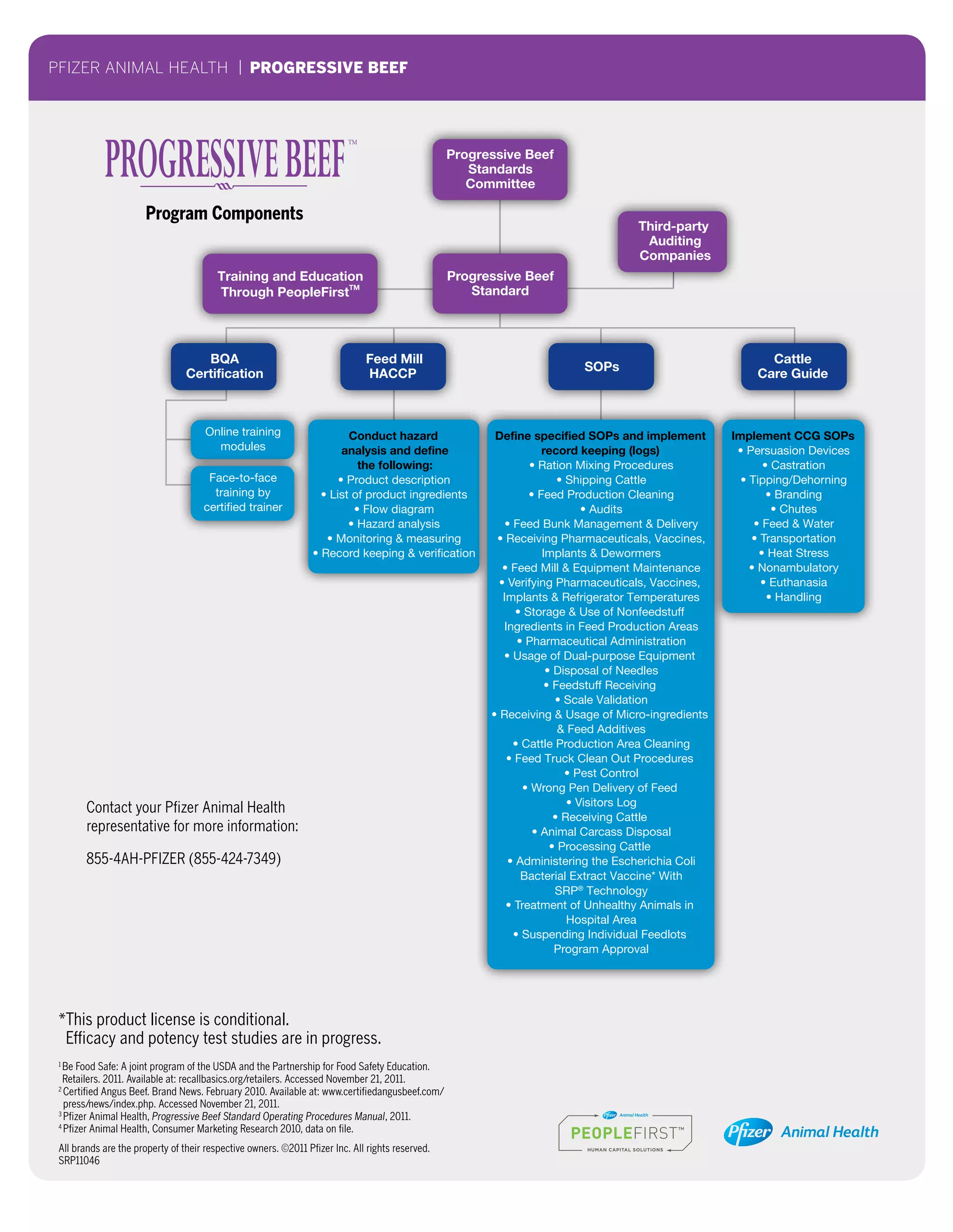 prog_beef_ss_ecoli1055_r4 | PDF