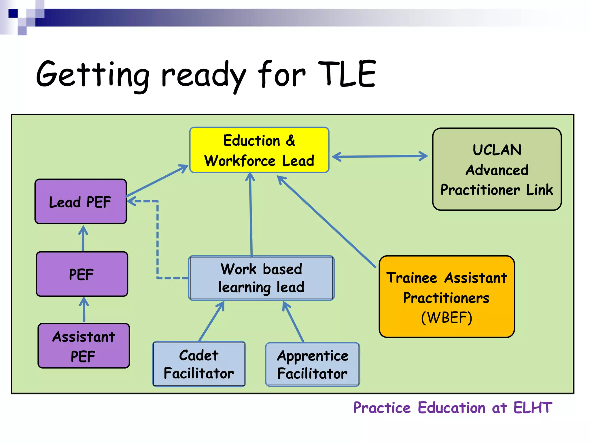 Reducing placement attrition presentation | PPT