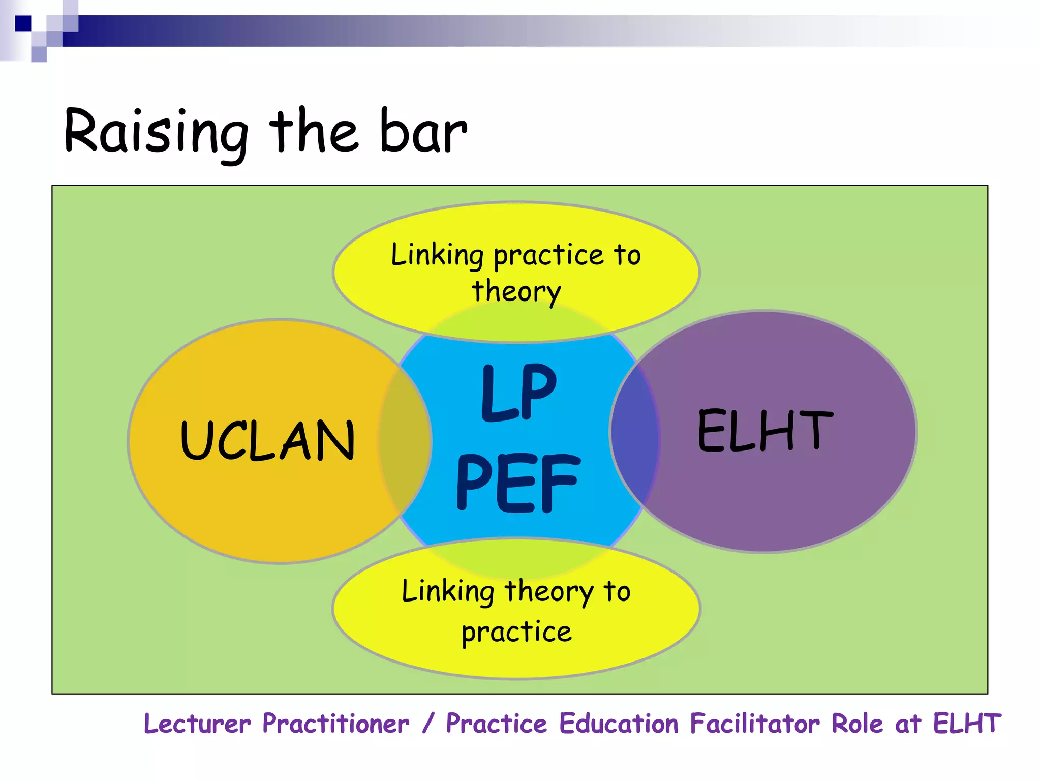 Reducing placement attrition presentation | PPT