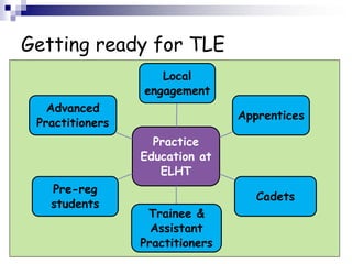 Reducing placement attrition presentation | PDF