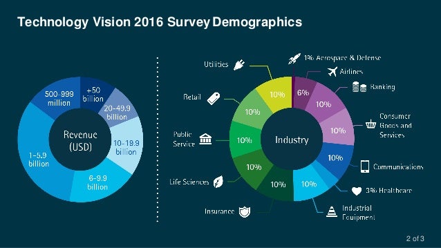 Technolony Vision 2016 - Primacy Of People First In A Digital World