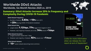 DDoS Attacks in 2020 & Best Practices in Defense | PPT
