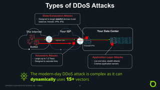DDoS Attacks in 2020 & Best Practices in Defense | PPT