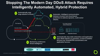 DDoS Attacks in 2020 & Best Practices in Defense | PPT