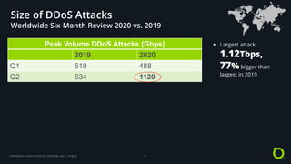 DDoS Attacks in 2020 & Best Practices in Defense | PPT