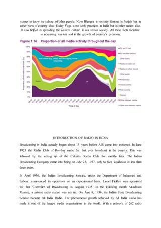 Growth and role of electronic media in India | DOCX