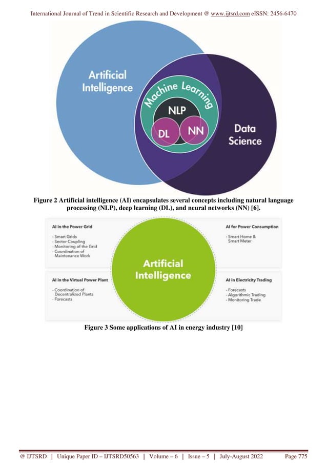 Artificial Intelligence in Smart Grid | PDF