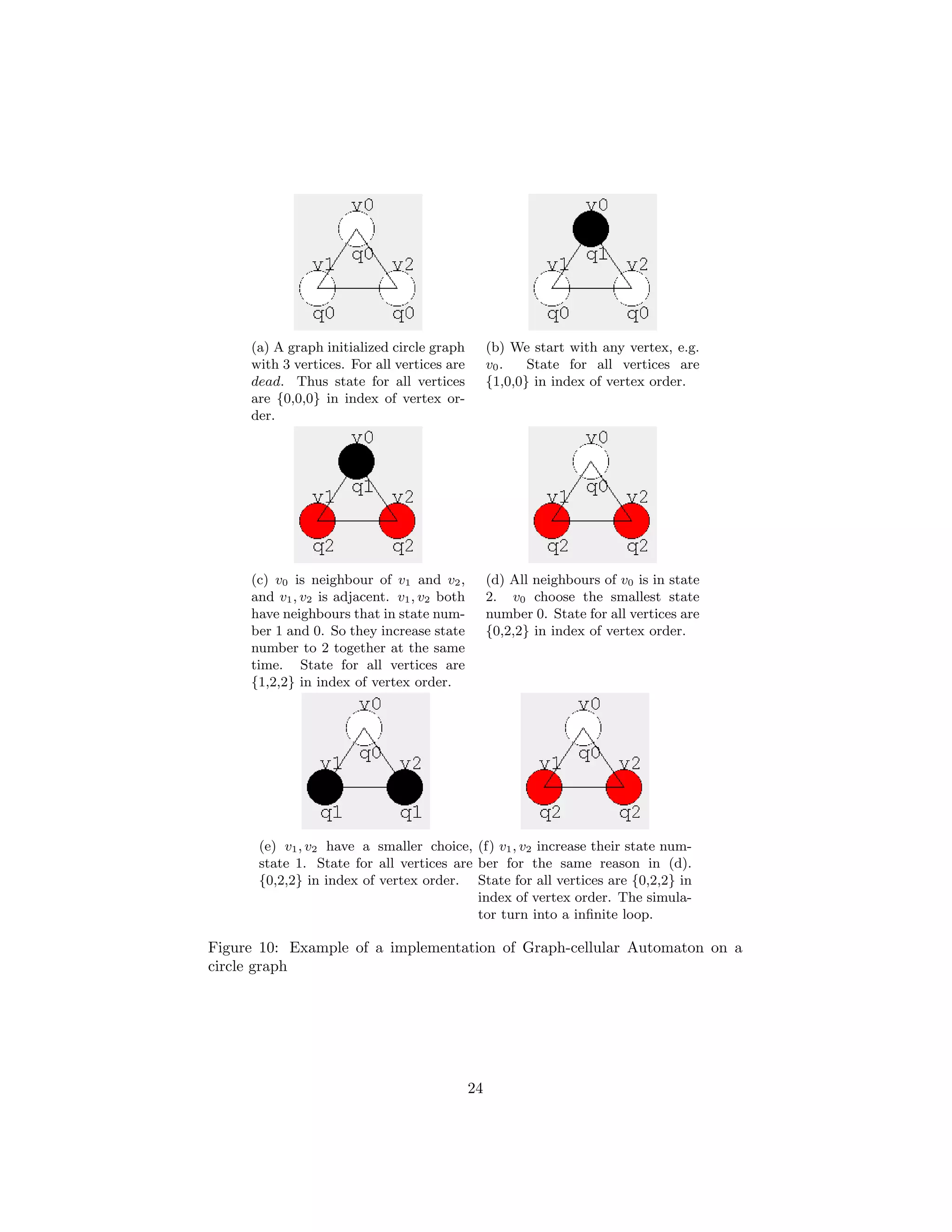 Graph Dynamical System on Graph Colouring | PDF