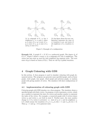 Graph Dynamical System on Graph Colouring | PDF