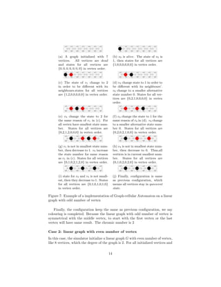 Graph Dynamical System on Graph Colouring | PDF
