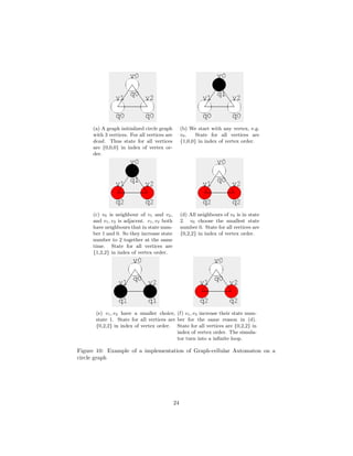 Graph Dynamical System on Graph Colouring | PDF