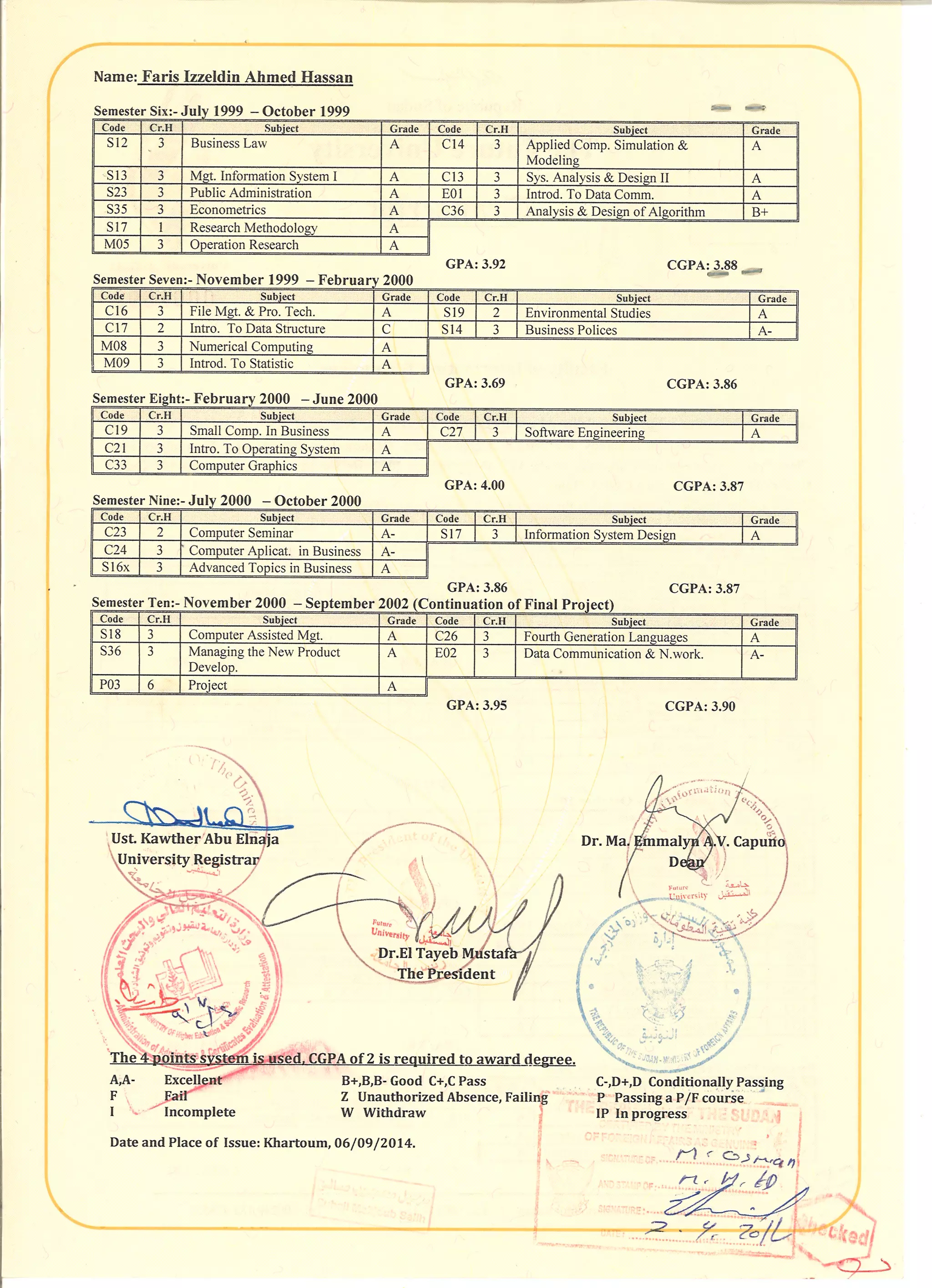 B.SC TRANSCRIPT CERTIFICATE (THE FUTURE UNIVERSITY) | PDF