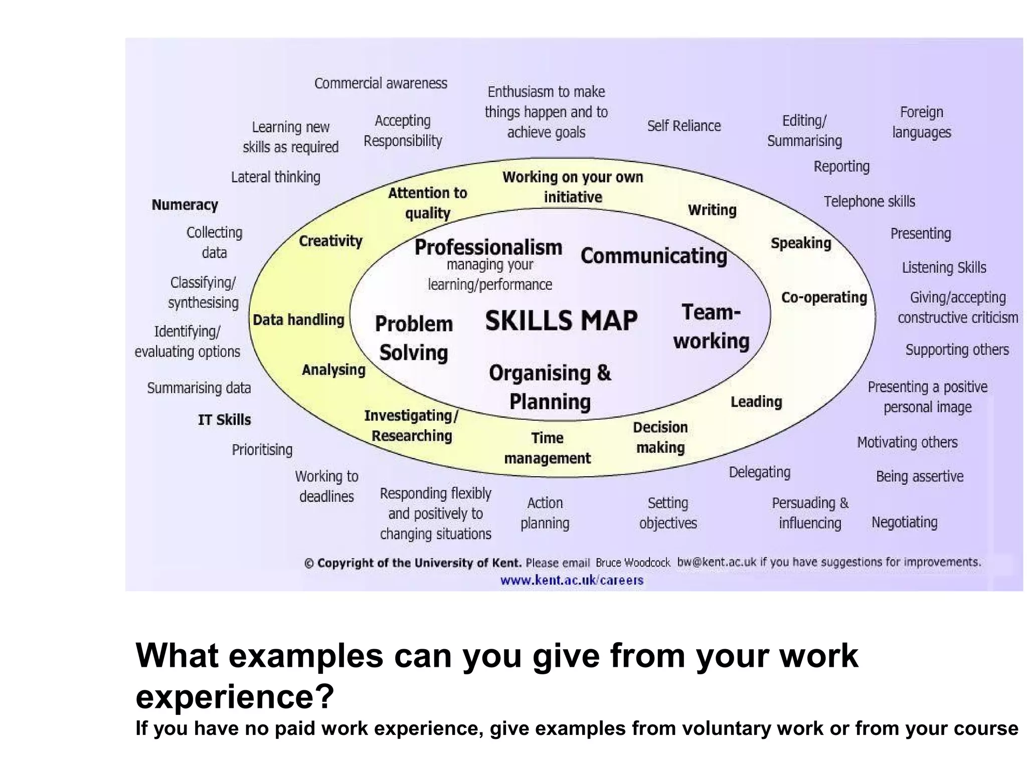 CV Writing Presentation | PPT