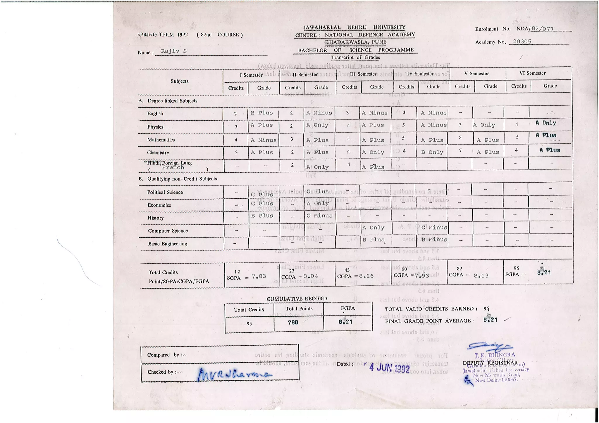 Rajiv Satyanarayan BSc transcript | PDF