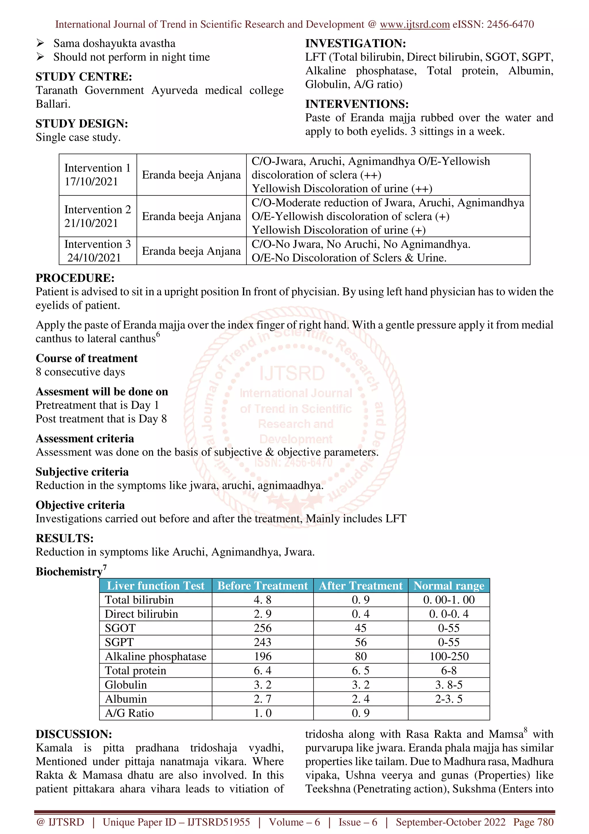 Clinical Study on the Efficacy of Eranda Beeja Anjana in the Management ...