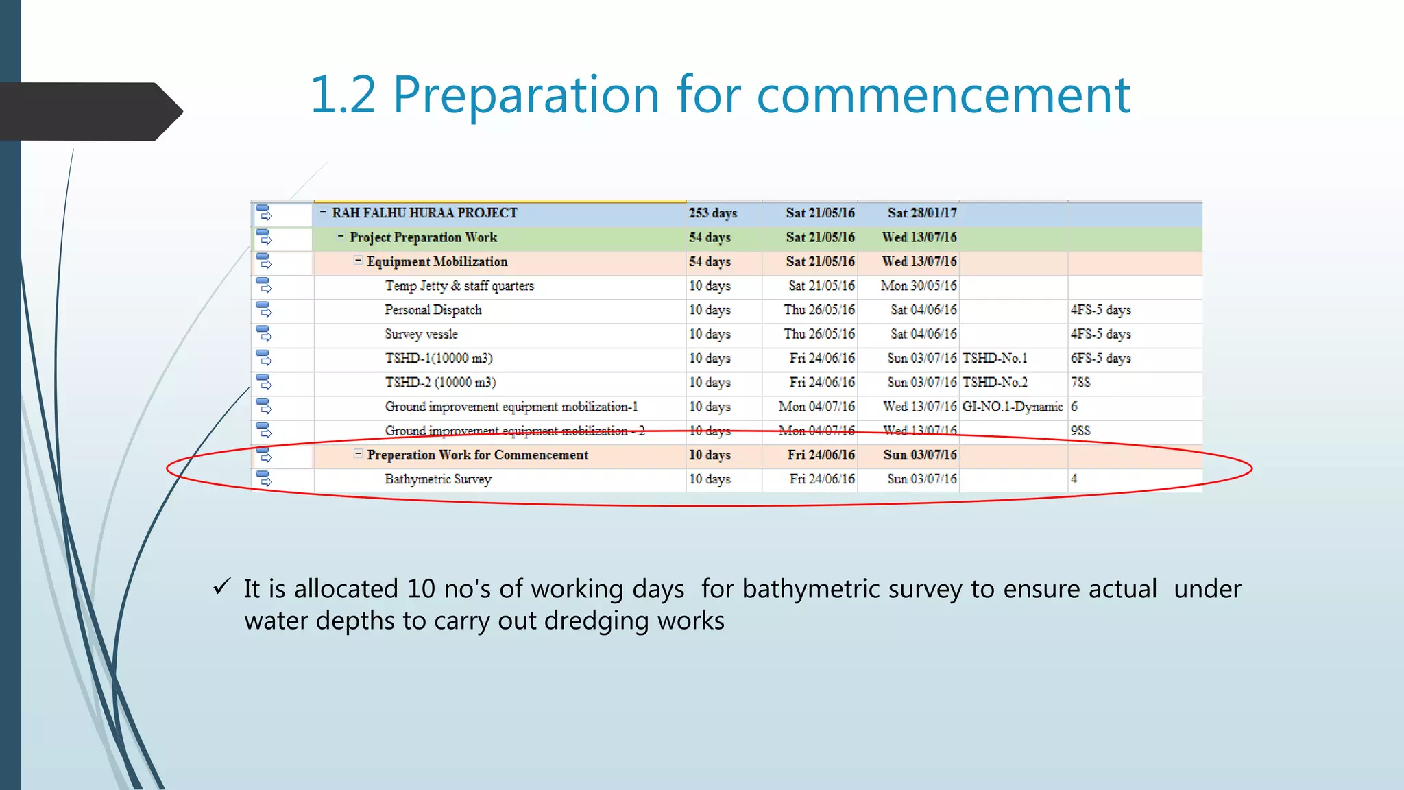 Project Analysis - PPT | PPT