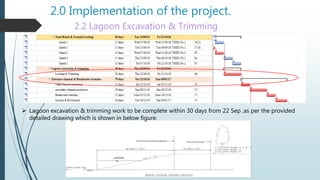 Project Analysis - PPT | PPT