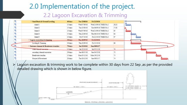 Project Analysis - PPT | PPT
