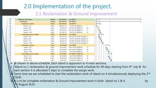 Project Analysis - PPT | PPT