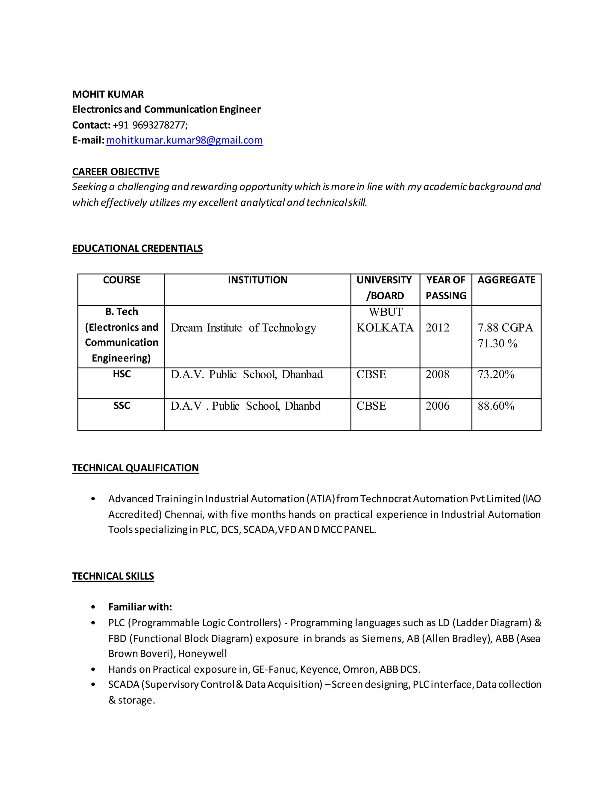 Mohit CV | DOCX
