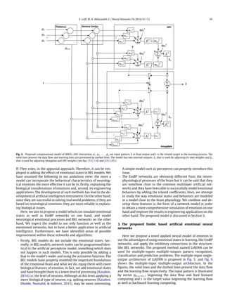 2014 Practical emotional neural networks | PDF