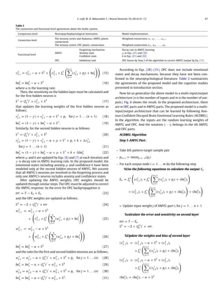 2014 Practical emotional neural networks | PDF