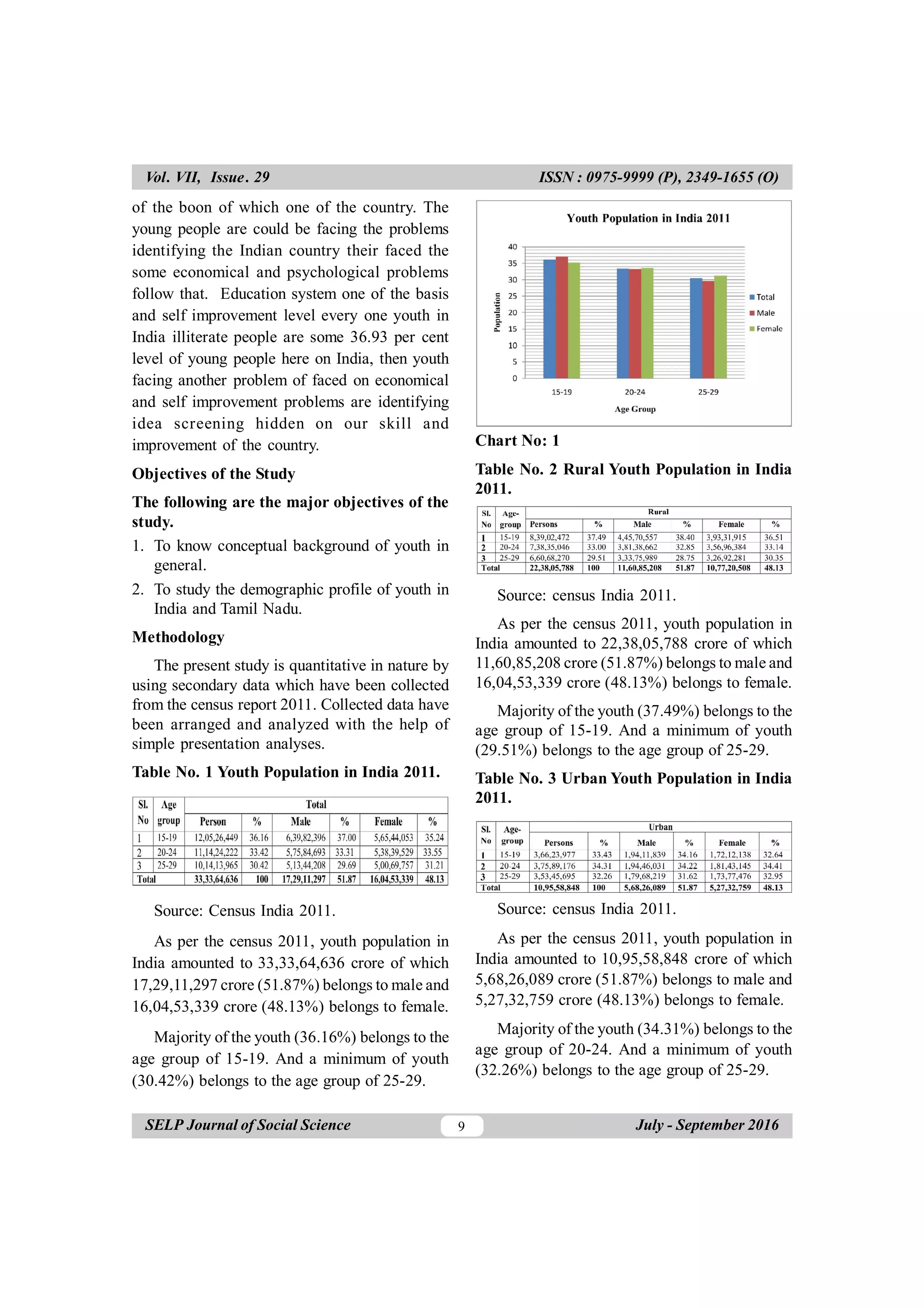 98 demographic profile of youth in india | PDF