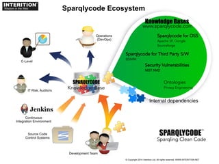 Sparqlycode Overview to JPMC Retail | PDF | Databases | Computer ...