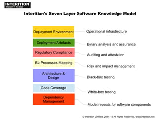 Sparqlycode Overview to JPMC Retail | PDF | Databases | Computer ...