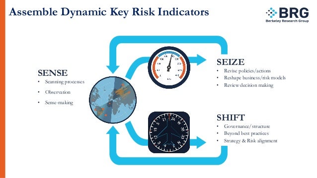 Key Risk Indicators - Changing the Reference Points